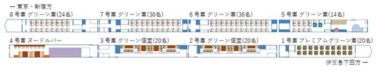 JR東日本が東京〜伊豆を結ぶ新型観光特急「E261系」を投入。全席グリーン車以上のハイグレードでヌードルバー付き車両も！ | Re-urbanization -再都市化-
